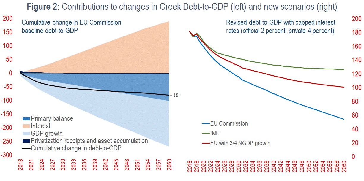 Fixing Greece: Part I – The General Theorist