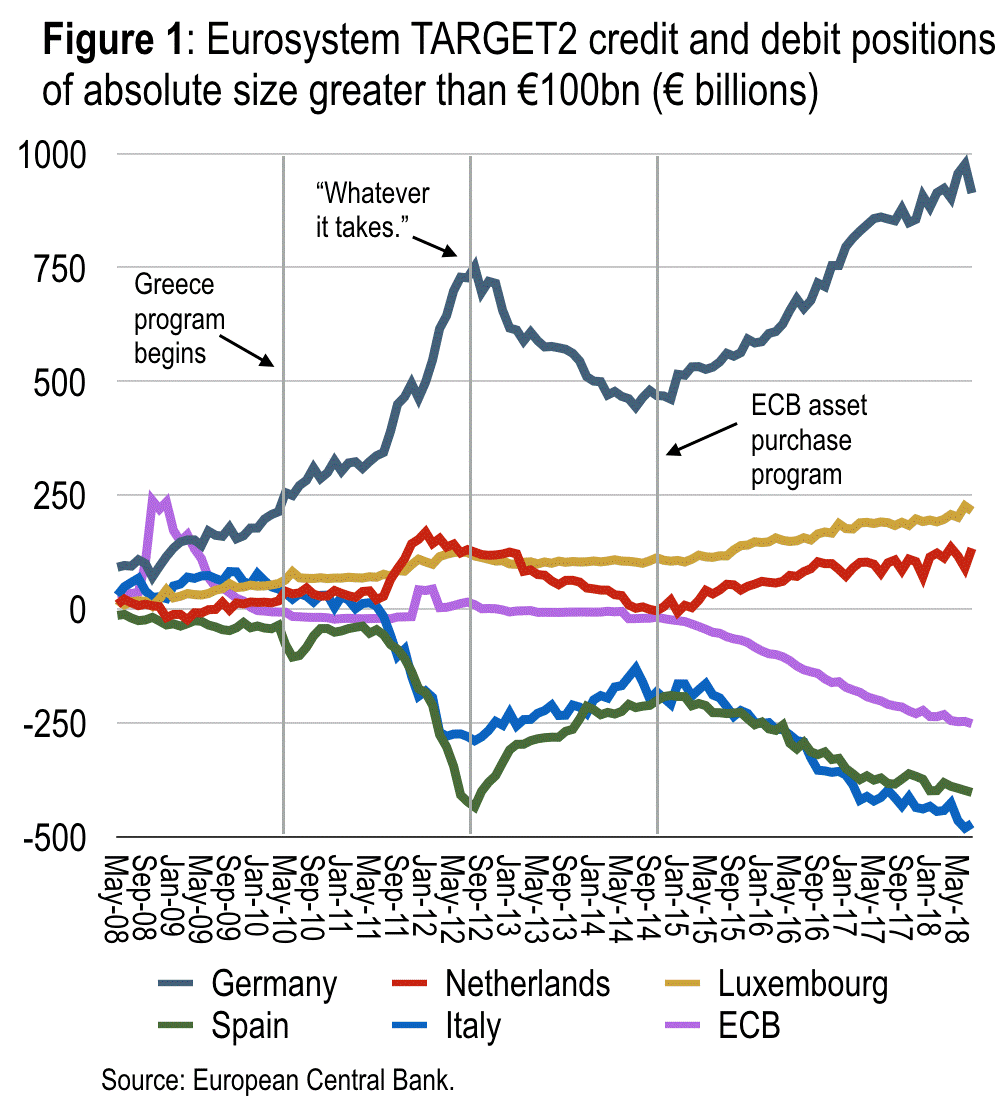 Hidden flows: Asset prices and eurosystem balance sheets – The General ...