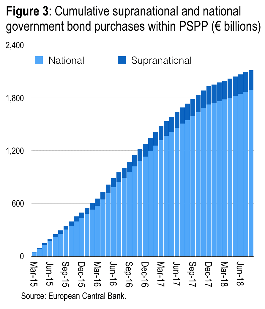 Hidden flows: Asset prices and eurosystem balance sheets – The General ...