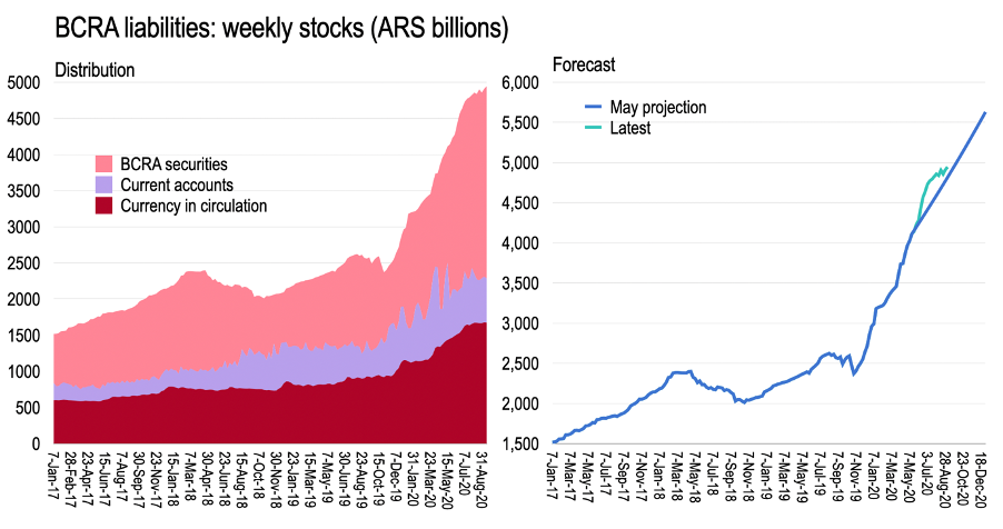 BCRA balance sheet update – The General Theorist
