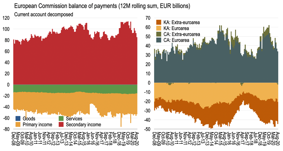 The balance of payments of the European Commission – The General Theorist